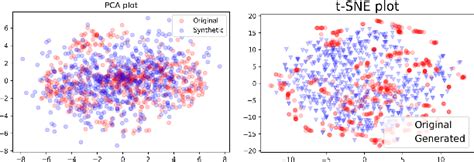 Figure 1 From Vae Lstm Data Augmentation For Cattle Behavior Classification Using A Wearable