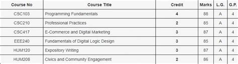 Arham Tahir On Linkedin Learning Growth Artificialintelligence Comsatsuniversity 15 Comments