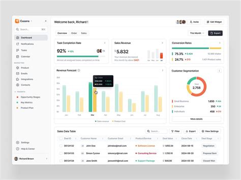 anishkumar prasad on linkedin uiux react vue angular flutter