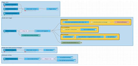 Unable To Deploy Issue Node Red Node Red GitHub