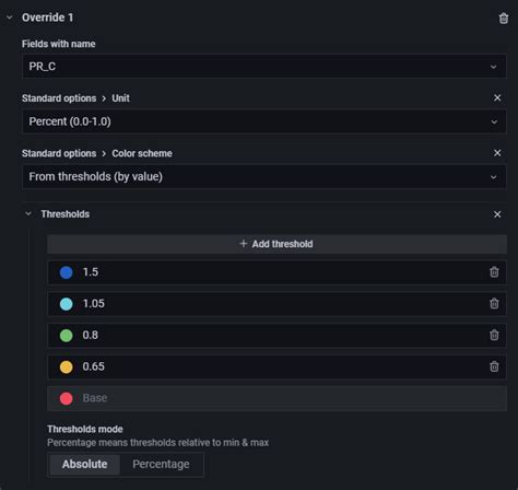 Grafana 8 Gauges In Tables Not Working Anymore Gauge Panel