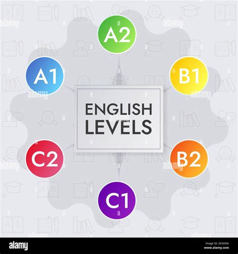 English Levels Infographics Vector Illustration Language Learning Stages Stock Vector Image