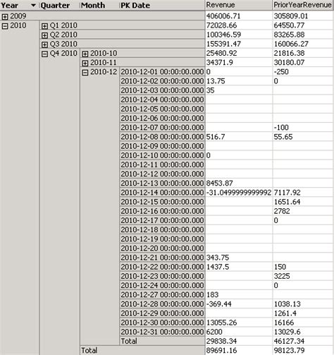 Ssas Mdx Full Last Year Not To Date Stack Overflow
