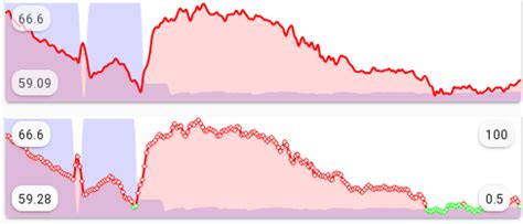 No Color Thresholds Unless Hovering Issue Kalkih Mini Graph Card GitHub