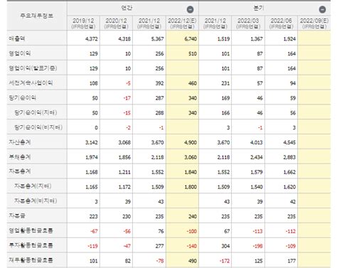Tcc스틸 주가 원통형 배터리 관련주 네이버 블로그