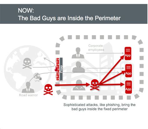 Security Complexity Is Not The Answer
