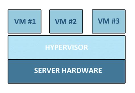 Hypervisor Meaning