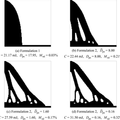 Topology Optimization Results Using Minimum Length Scale Control With Download Scientific