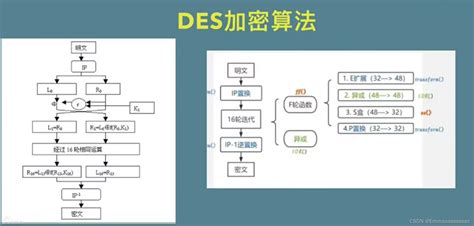des加密解密 feistel算法网络结构 详讲