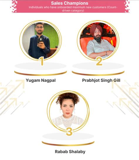 prabhjot singh gill on linkedin saleschampions consistencyiskey