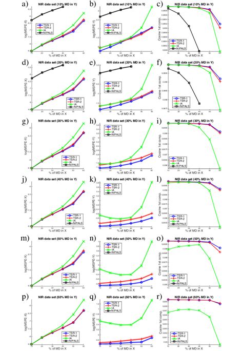 nir data set resuls more details in caption of figure 4 download scientific diagram