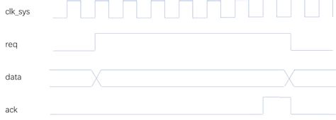 Fpga内部接口设计