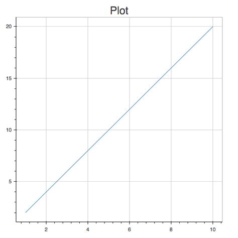 chapeau bokeh plots from spark
