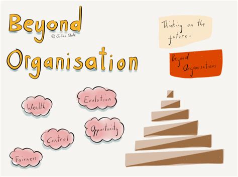 Domain Specificity Into A Generalised Specificity Julian Stodds Learning Blog