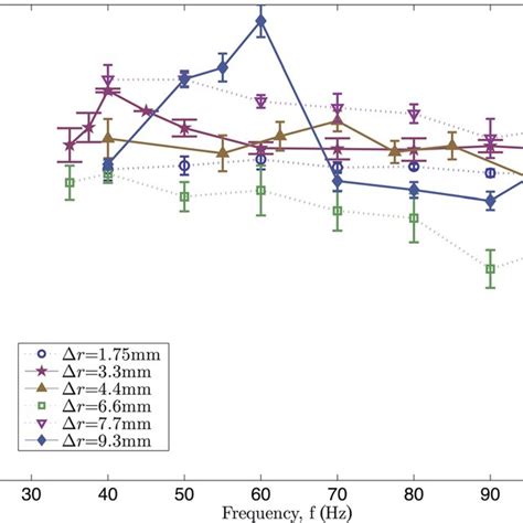 Normalized Helical Initiation Length L H Versus Normalized Injection