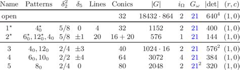 Strata Of Codimension 1 See Theorem 31 Download Scientific Diagram