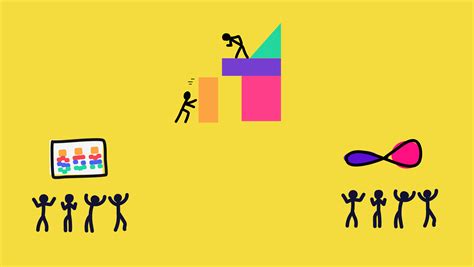 What Is The Best Software Development Methodology Codebots