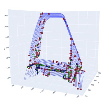key measurement characteristics kmcs — bayesian deep learning for