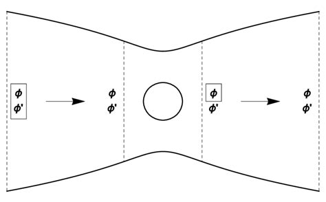 Illustration Of Indeterministic Behavior Implied By The Mixed Type Download Scientific Diagram