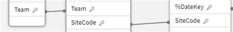 Relationship Fix Qlik Community 2103605