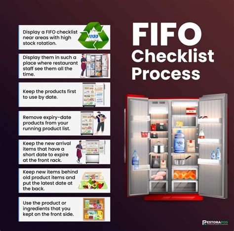 Fifo Checklist Process For Restaurant In 2025 Method Food Quality