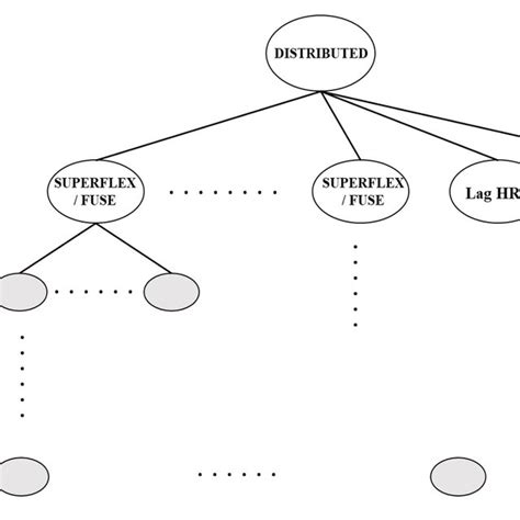 parse tree representation of the distributed function of mika sha