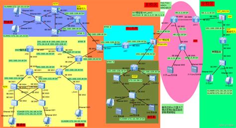 ensp基于ospf的校园网的设计与实现参考文献 mob64ca140dc73b的技术博客 51cto博客