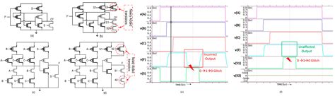 Dmr Scl A Design And Verification Framework For Redundancy Based Resilient Asynchronous Sleep