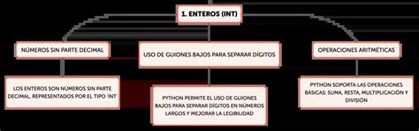 Tipos De Datos Numéricos En Python Algor Cards