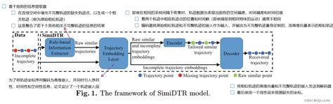 论文笔记目录（ver2 0） Dtw Transfermer Csdn博客