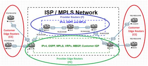 Mpls Vpn Layer 2