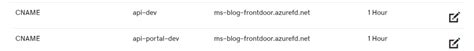 Azure Apim Frontdoor And Developer Portal With Azure Ad Authentication Microsoft Integration