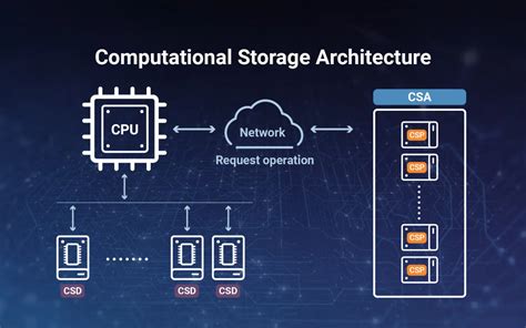 Revolutionizing Data Storage Exploring The Frontiers Of Computational