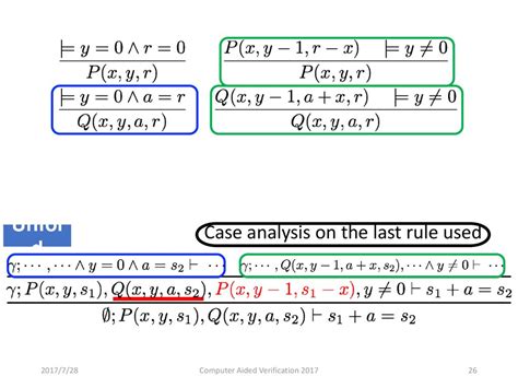 Automating Induction For Solving Horn Clauses Ppt Download