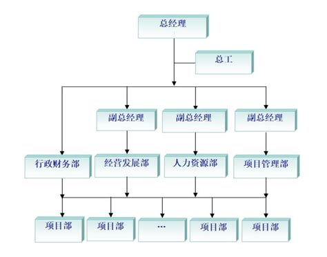 组织架构 河南华北水电工程监理有限公司