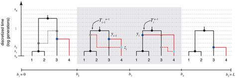 The “threading” Operation The Threading Operation Adds An Th Sequence Download Scientific