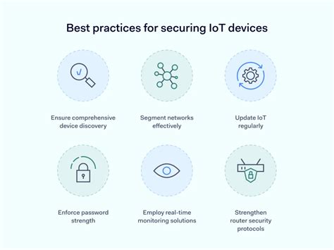 securing iot devices risks and best practices for businesses