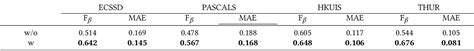 Table 2 From Pseudo Labels Learning For Multi Source Weakly Supervised