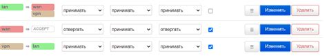 Remote Access To Lan Network Throw Vps Server On Openvpn Network And