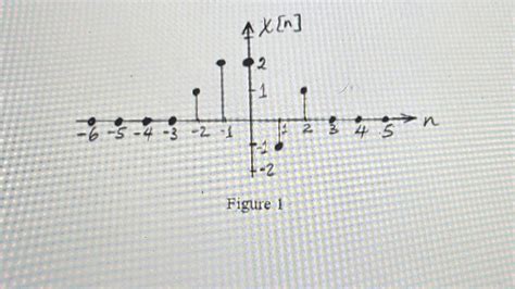Solved For The Discrete Signal Given In Figure Below Chegg