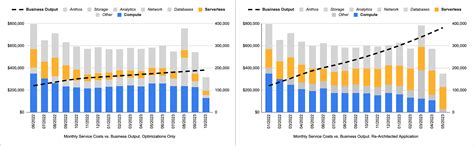 How To Make Your Cloud Workloads Both Optimized And Efficient