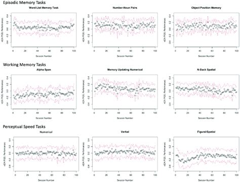 Paneled Plot Of Correlations Between Eapgs And Performance On All