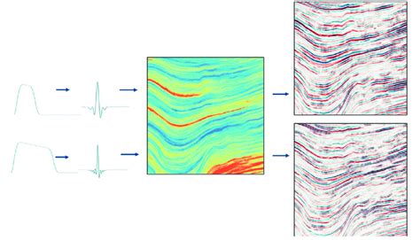 Wavelet Generation And Random Selection Of Wavelet Parameters Example