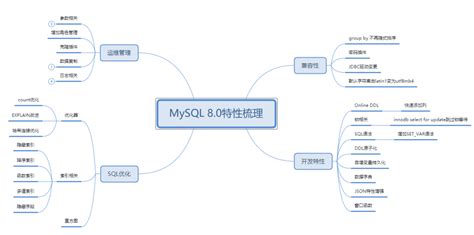 MySQL 升级到MySQL 的实践分享