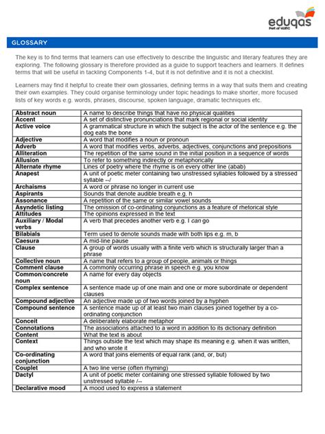 English Lang And Lit Glossary Of Terms Download Free Pdf Poetry Word