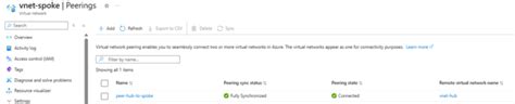 go live with aks on azure — the secure and scalable way technostress blog