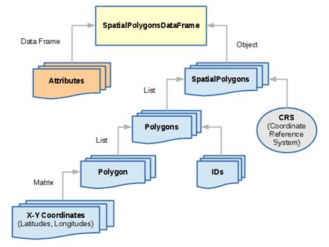 Representing Data In R