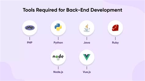 Front End Vs Back End Vs Full Stack Developers Understand The Difference Pptx