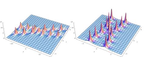 Shape And Motion Of Jordan Block Solution Of The Focusing Nls Equation