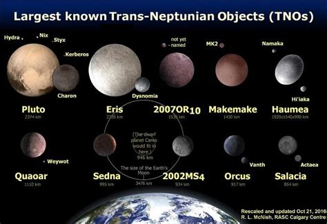 Orcus Space Wiki Fandom